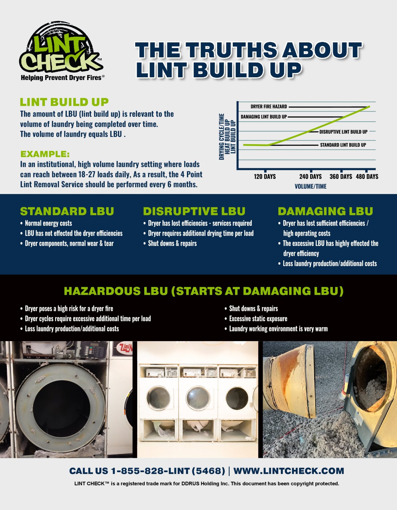 St. Catharines, ON | Dryer & Dryer Vent Cleaning Specialists